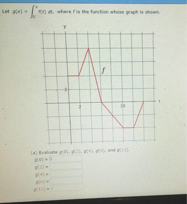 Solved Let g(x) = f(t) dt, where f is the function whose | Chegg.com Solved Let g(x) = f(t) dt, where f is the function whose | Chegg.com