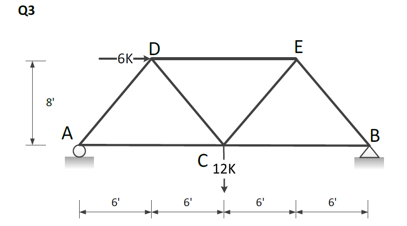 Solved Problems Q1-Q6 using the analytical method of joints. | Chegg.com