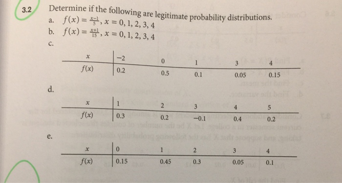 Solved Determine if the following are legitimate probability | Chegg.com