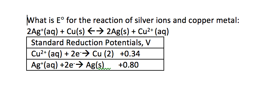 Solved What is E° for the reaction of silver ions and copper | Chegg.com