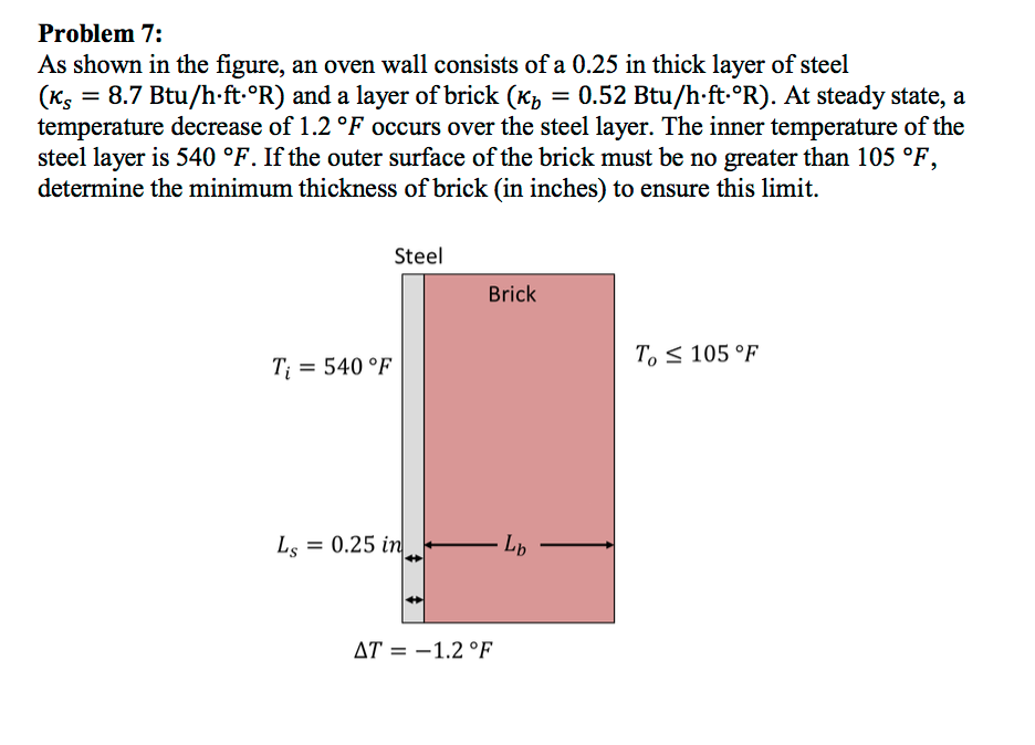 Solved As shown in the figure, an oven wall consists of a | Chegg.com