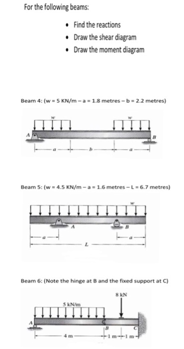 Solved For the following beams: Find the reactions Draw | Chegg.com