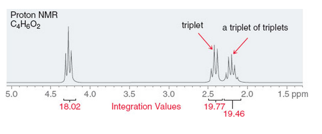 Solved Draw a structure that is consistent with each of the | Chegg.com