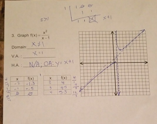 Solved Practice Graphing Rational Functions Graph The