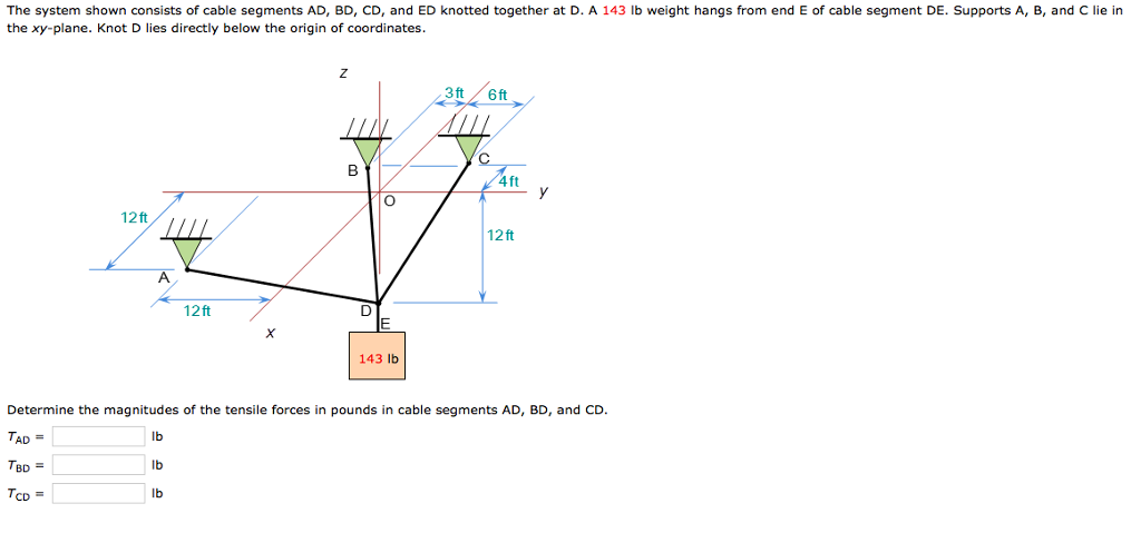 Solved The system shown consists of cable segments AD, BD, | Chegg.com