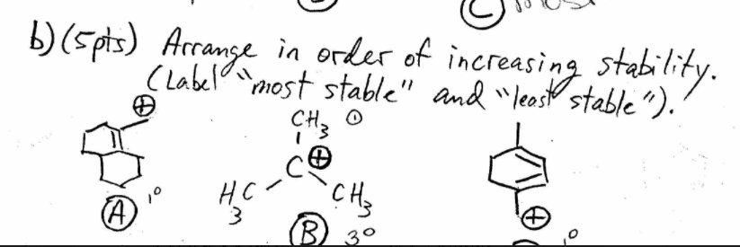 Solved Arrange in order of increasing stability. Label most | Chegg.com