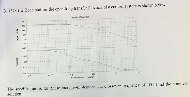 Solved The Bode plot for the open-loop transfer function of | Chegg.com