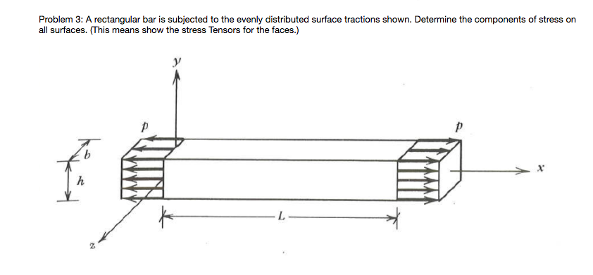 Solved A rectangular bar is subjected to the evenly | Chegg.com