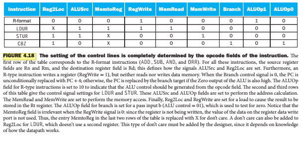 Solved don't-care term An element of a logical function in | Chegg.com