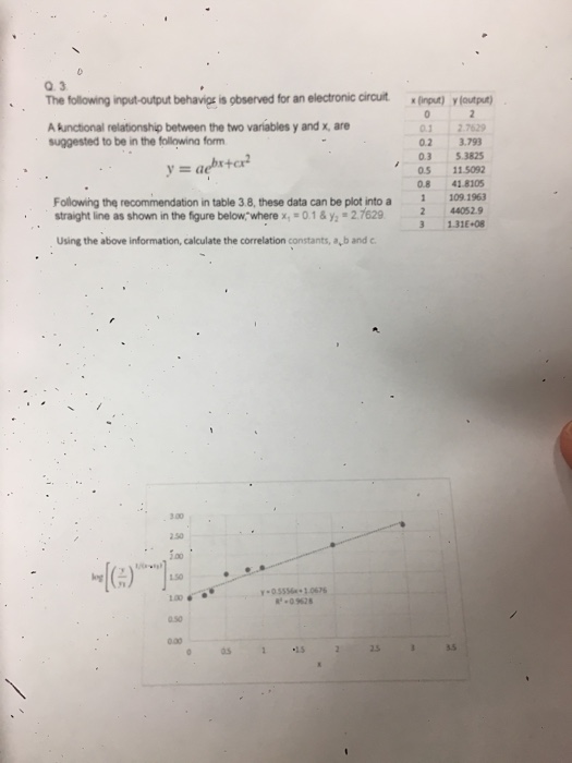 Solved The following input-output behavior is observed for | Chegg.com