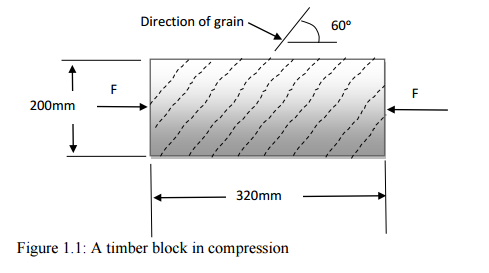 Solved A compression block made of timber shown in Figure | Chegg.com