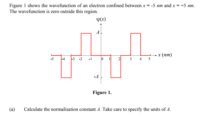 Solved Figure 1 Shows The Wavefunction Of An Electron