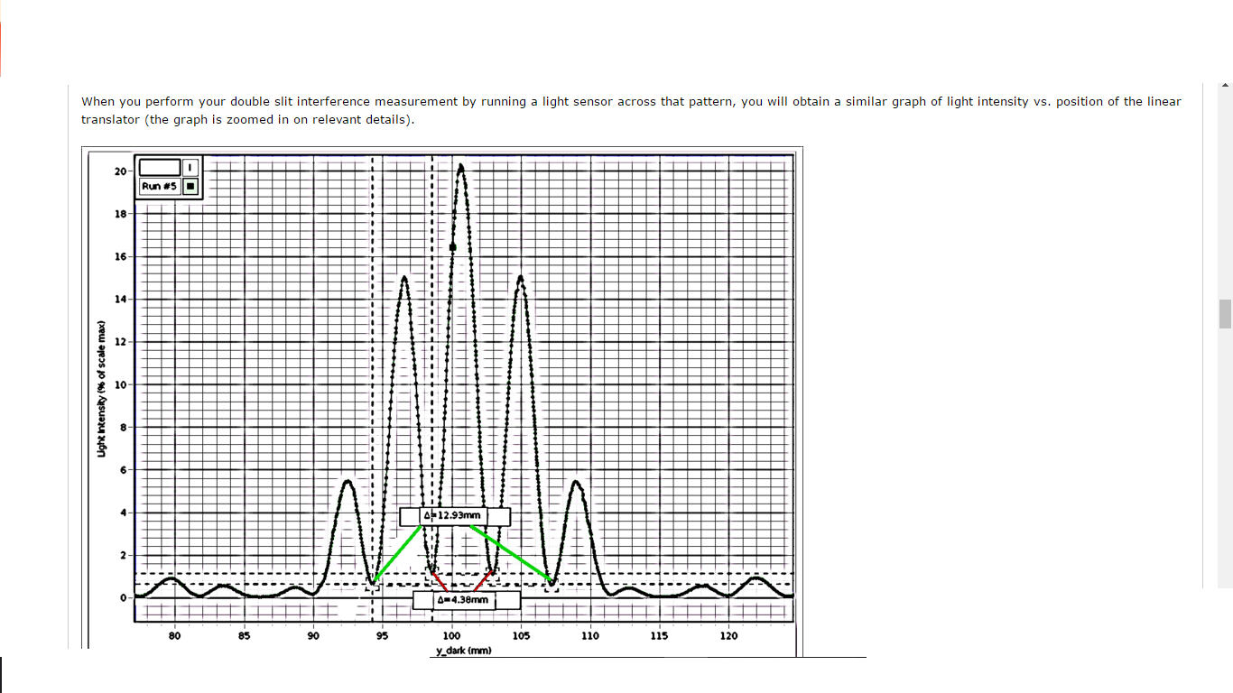 Solved When you perform your double slit interference | Chegg.com