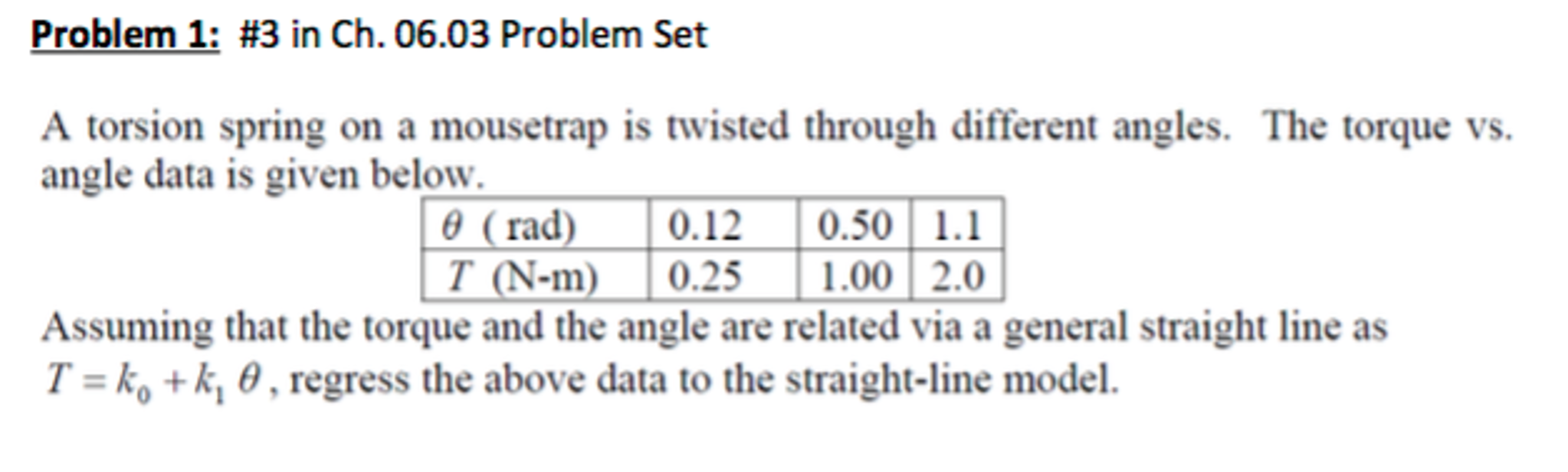 Solved A torsion spring on a mousetrap is misted through | Chegg.com