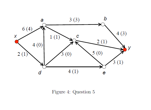 Solved 5. Let N be the following network with source x and | Chegg.com