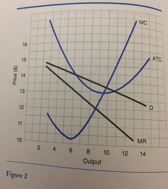 Solved (a) using the data from figure 2, calculate the | Chegg.com