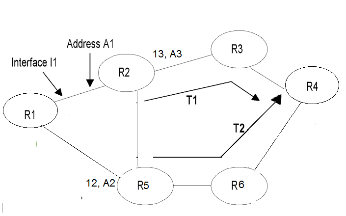 Solved 1. The network shown in the figure below is an MPLS | Chegg.com