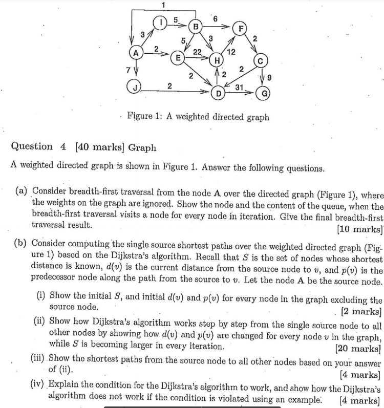 A weighted directed graph is shown in Figure 1. | Chegg.com