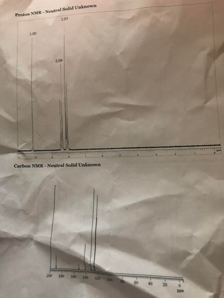Solved Can someone pleasee help me identify the unknown | Chegg.com