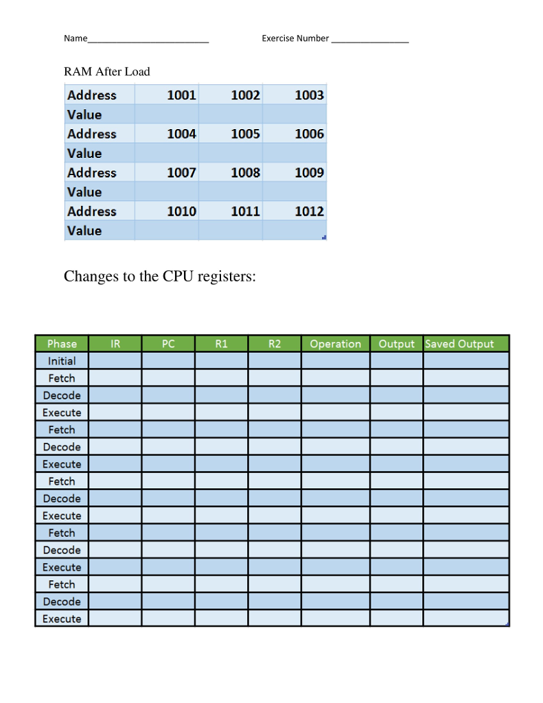 Name Exercise Number RAM After Load Address Value | Chegg.com