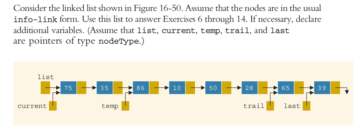 Solved Consider The Linked List Shown In Figure 16 50 Chegg Solved Consider The Linked List Shown In Figure 16 50 Chegg