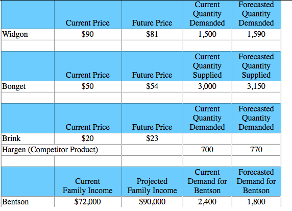 Solved James Ferman works as a senior analyst for the Hypo | Chegg.com
