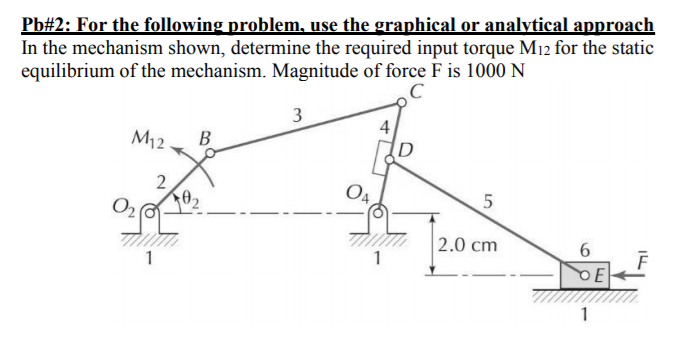 Solved In the mechanism shown, determine the required input | Chegg.com