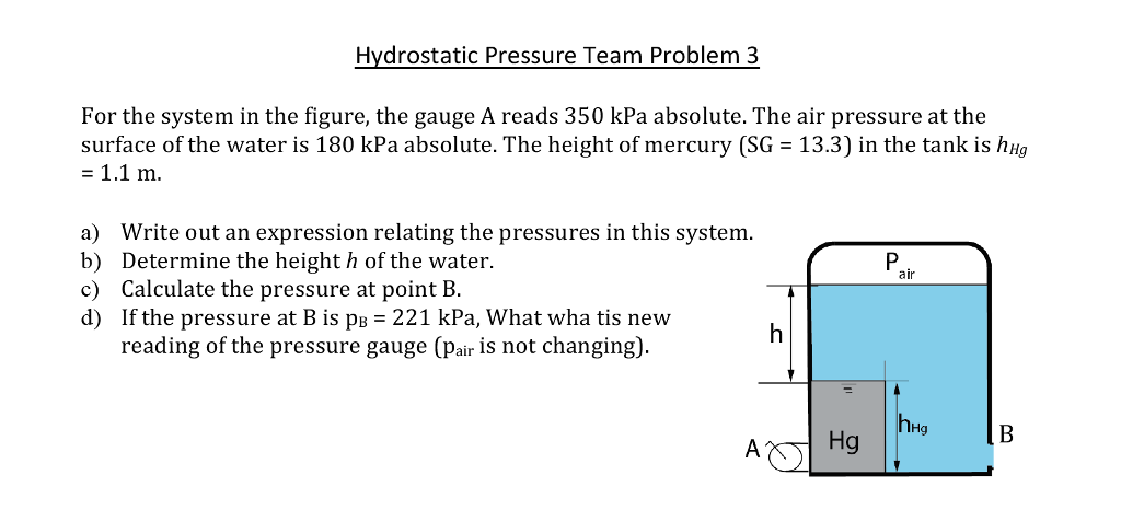 Hydrostatic Pressure Formula And Sample Problems