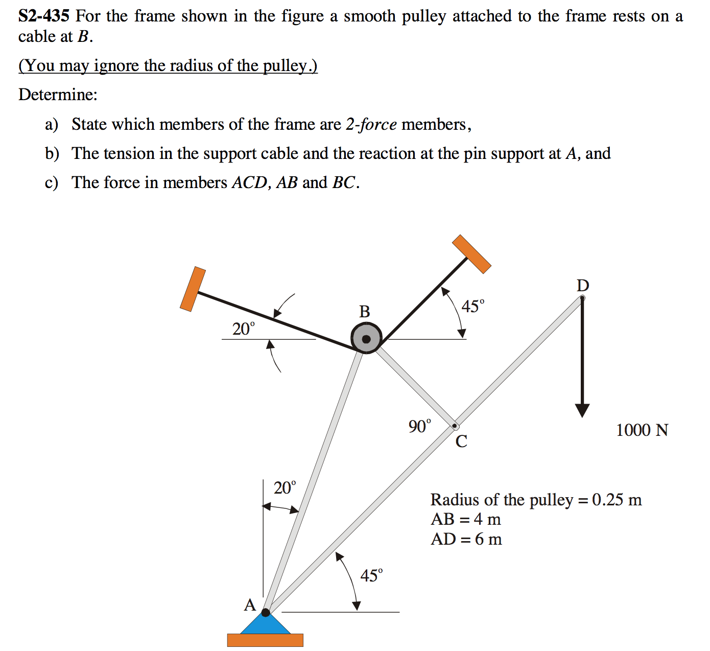 Solved For the frame shown in the figure a smooth pulley | Chegg.com