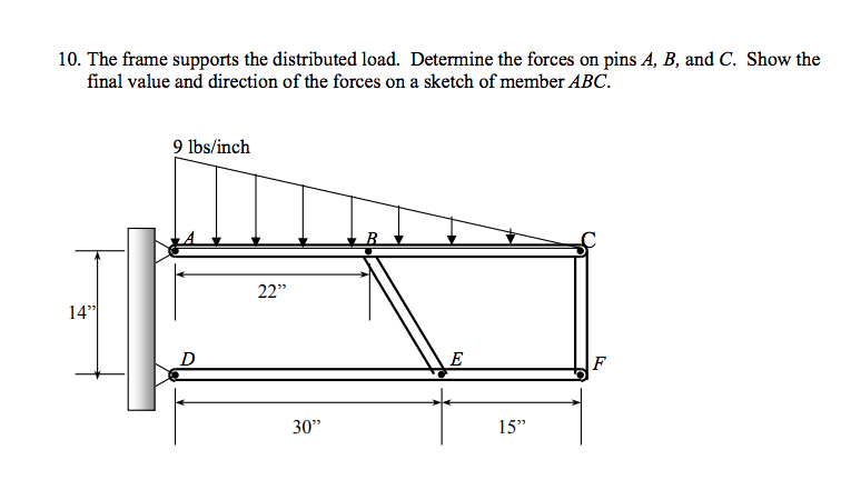 Solved 10. The frame supports the distributed load. | Chegg.com