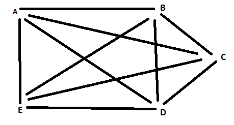 Solved Every tournament graph has a directed Hamiltonian | Chegg.com