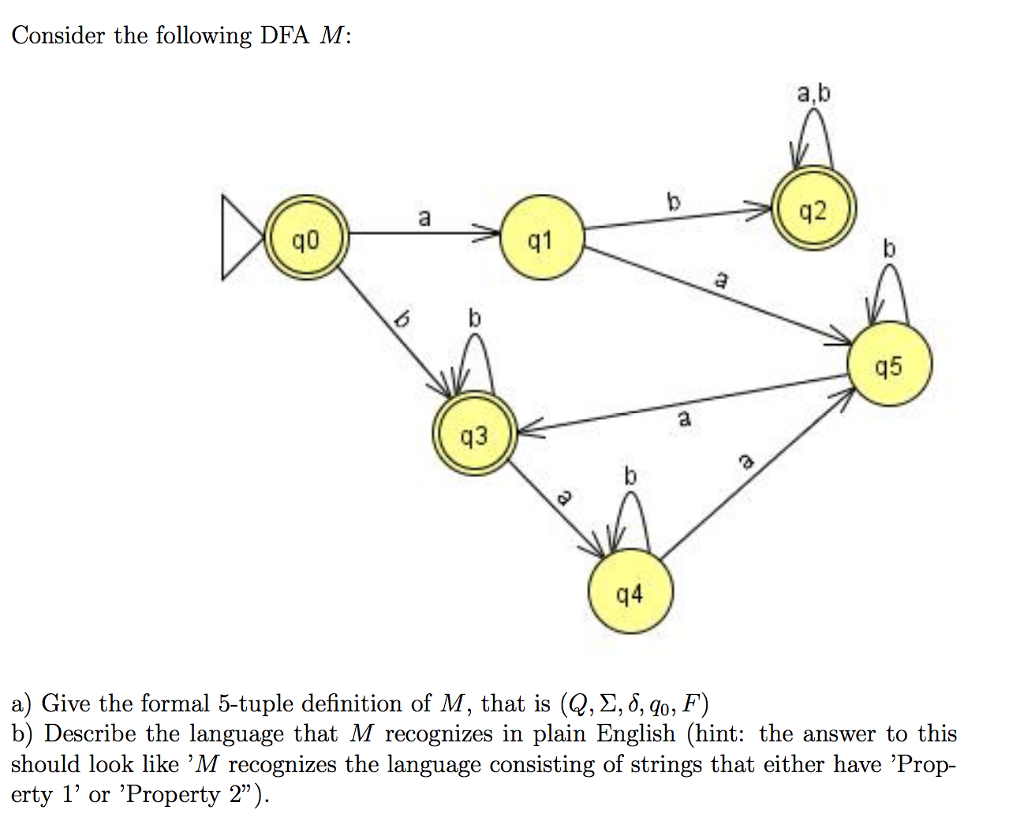 Solved Consider the following DFA M: Give the formal | Chegg.com