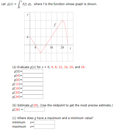 Solved Let g(x) -f(t) dt, where fis the function whose graph | Chegg.com