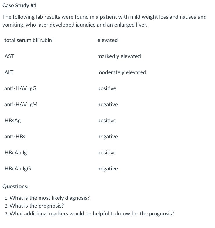 Solved Case Study #1 The following lab results were found in | Chegg.com