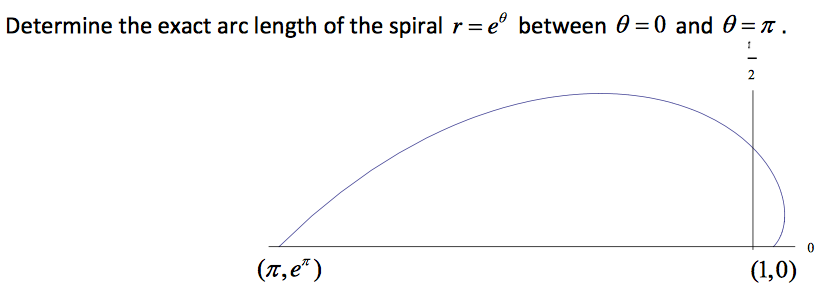 Solved Determine the exact arc length of the spiral r = | Chegg.com
