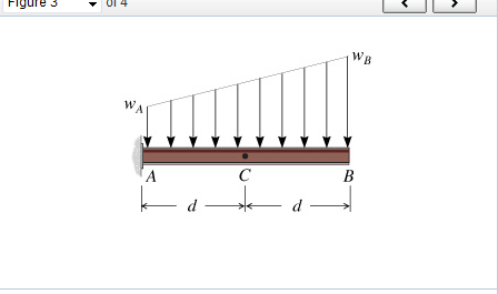 Solved Part A - Internal Loading Due to a Variable, | Chegg.com