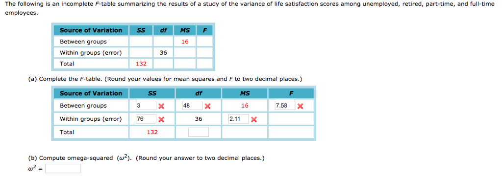 Solved The following is an incomplete F-table summarizing | Chegg.com