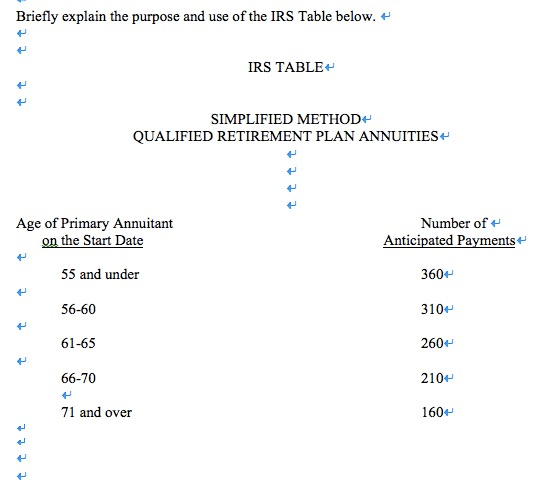 Solved Briefly explain the purpose and use of the IRS Table | Chegg.com