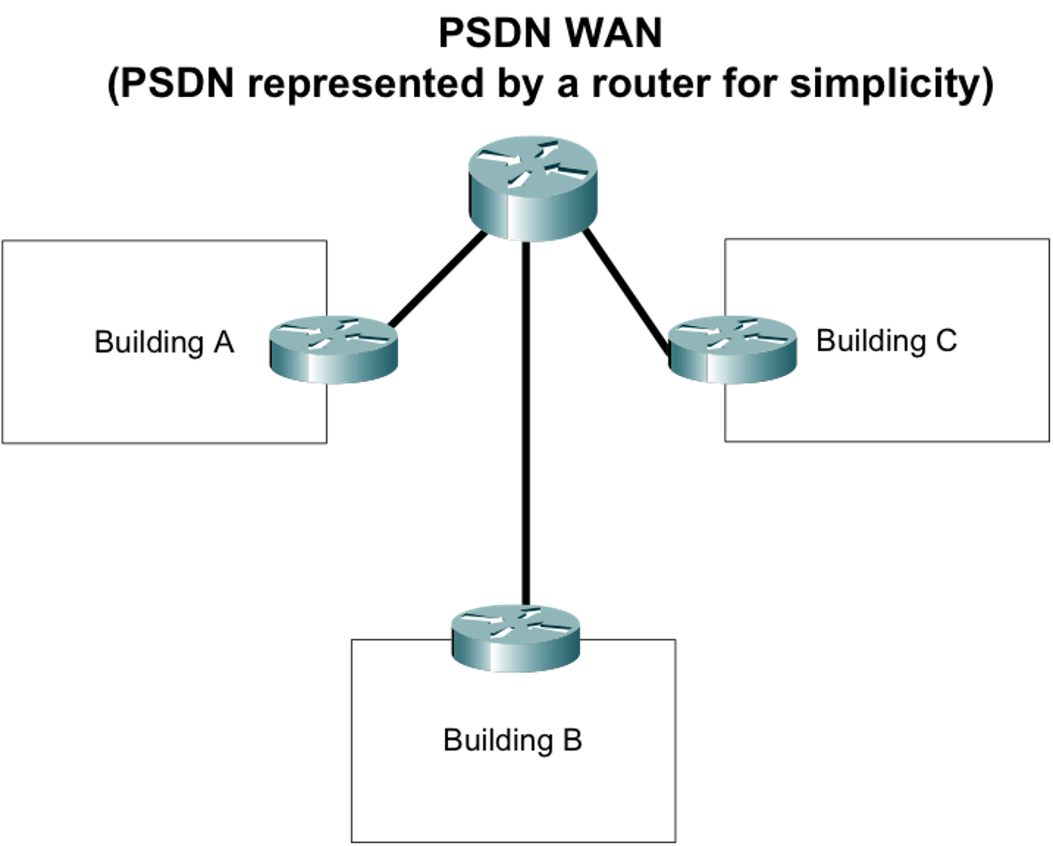Project Steps Step 1: Your WAN Design The enterprise | Chegg.com
