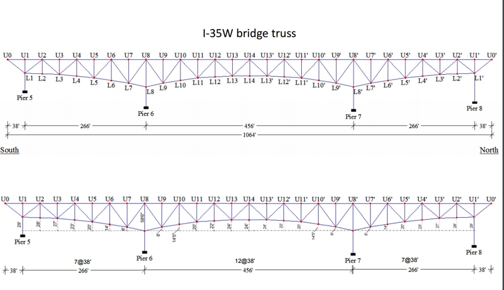 Solved Statics truss problem Please help. Case 4. so | Chegg.com