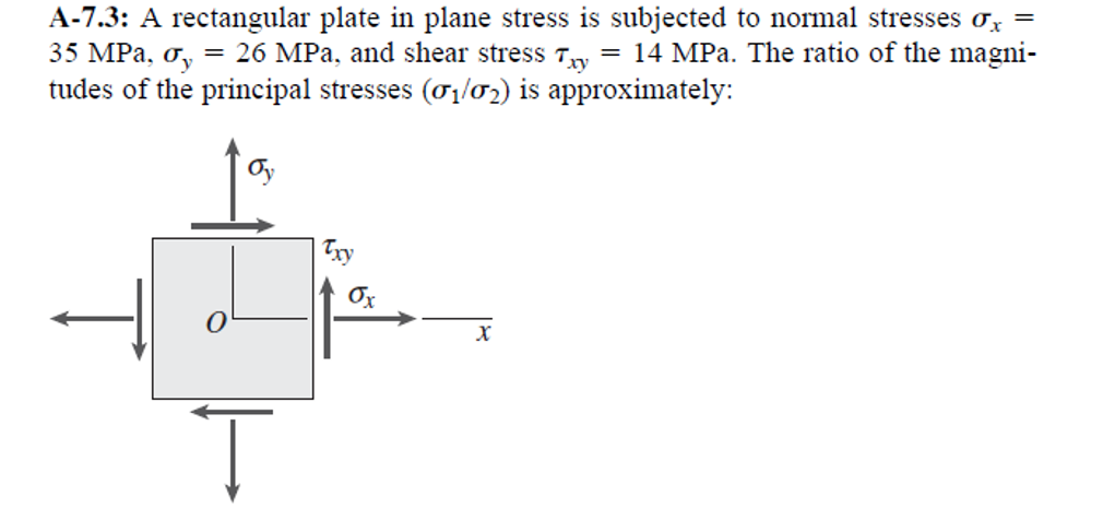 Solved A rectangular plate in plane stress is subjected to | Chegg.com