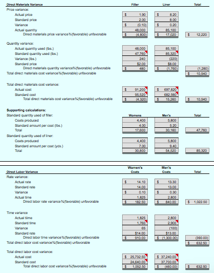 Solved PR 7-2B Flexible budgeting and variance analysis I'm | Chegg.com