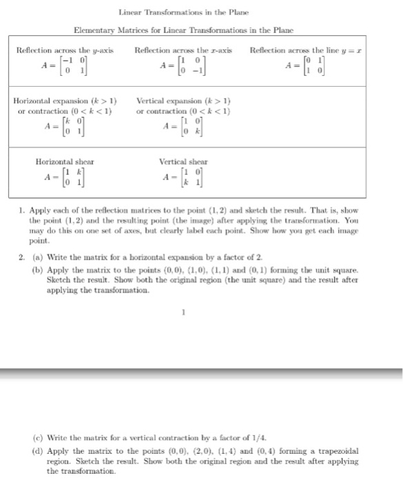 Solved Apply each of the reflection matrices to the point | Chegg.com