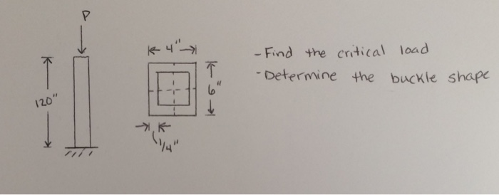 Solved Find the critical load Determine the buckle shape | Chegg.com