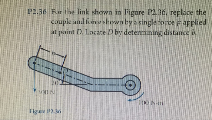 Solved For the link shown in Figure P2.36, replace the | Chegg.com