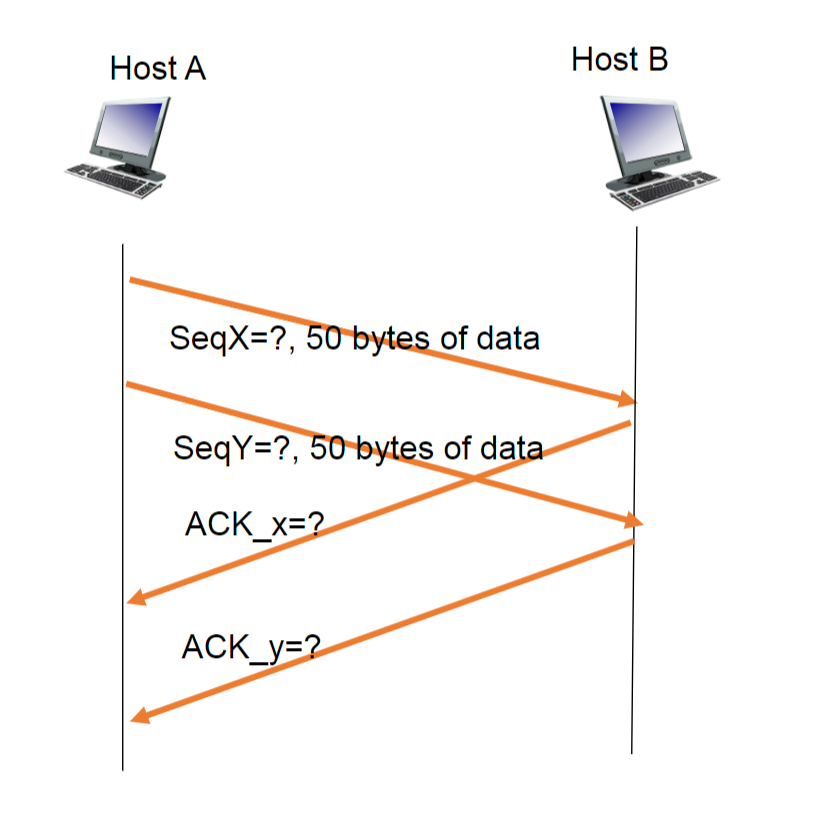 Solved Host A And Host B Establish A TCP Connection And Host Chegg Solved Host A And Host B Establish A TCP Connection And Host Chegg