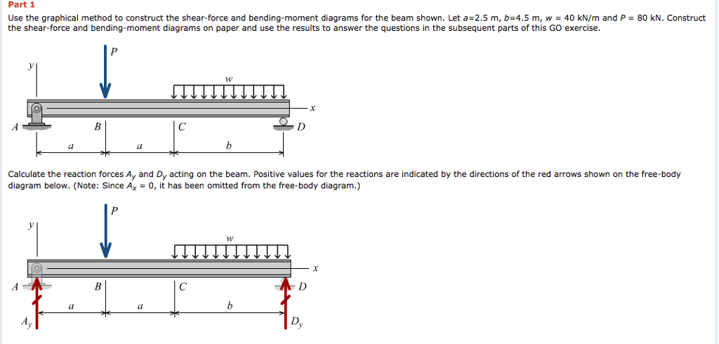 Solved Part 1 Use the graphical method to construct the | Chegg.com