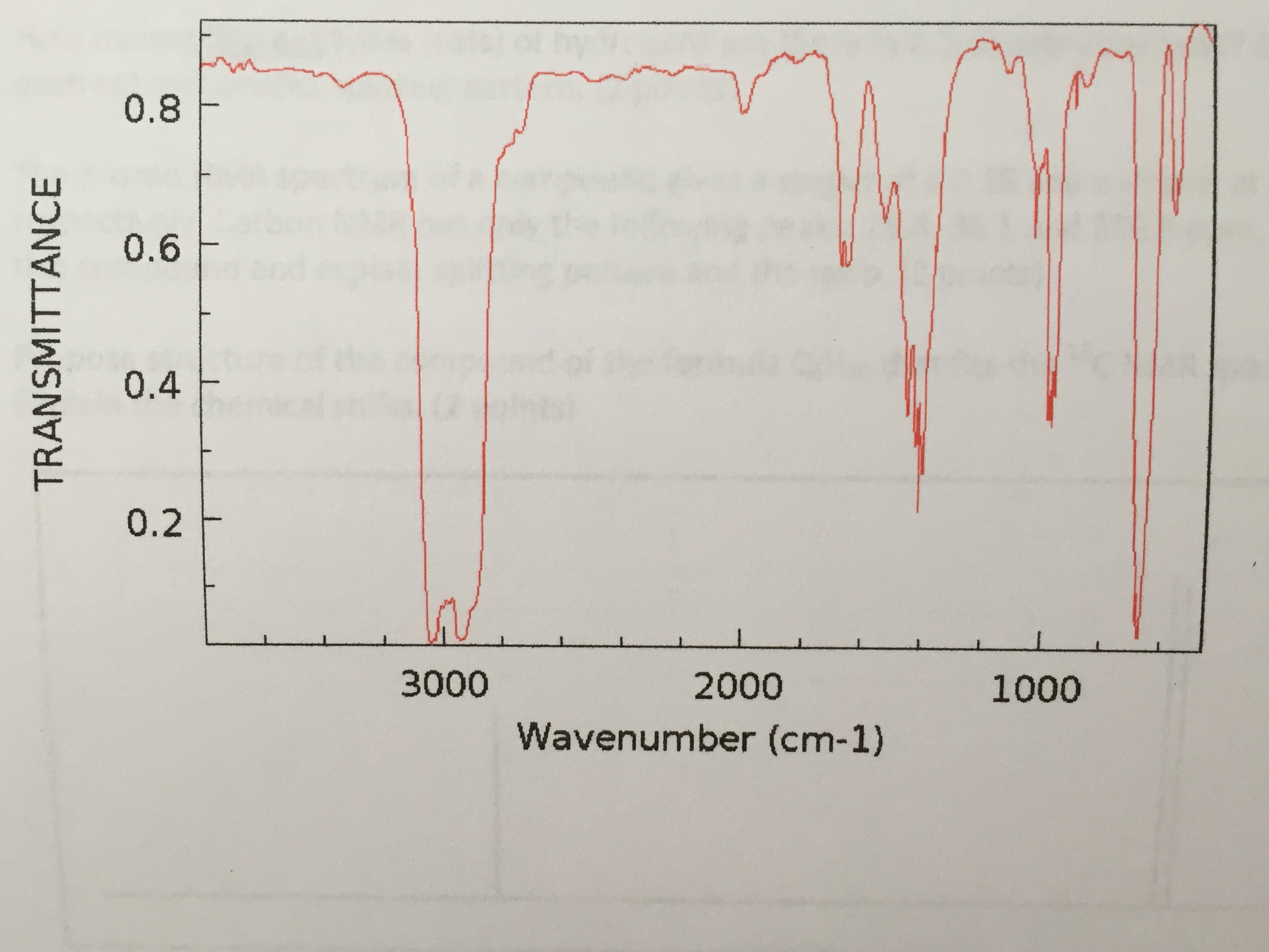 Solved Explain the following IR spectra of Cis-2-butene. | Chegg.com