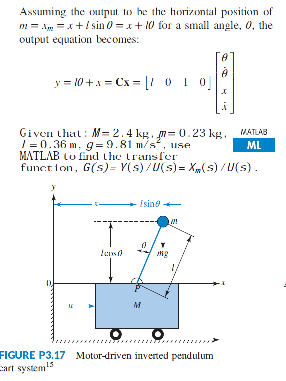 Shows a free-body diagram of an inverted pendulum, | Chegg.com