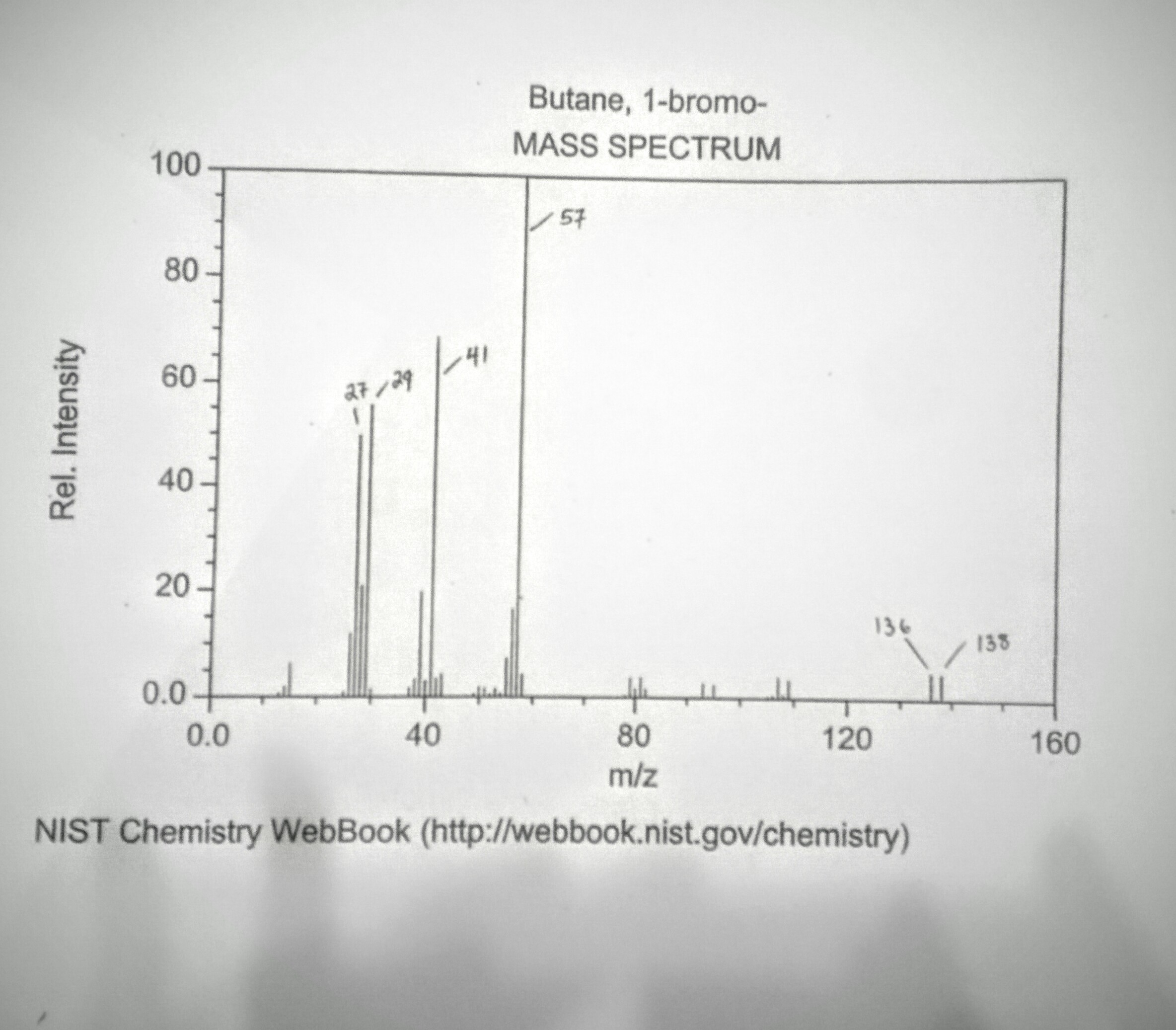 Solved Discuss the the mass spectrum of 1-bromobutane (see | Chegg.com
